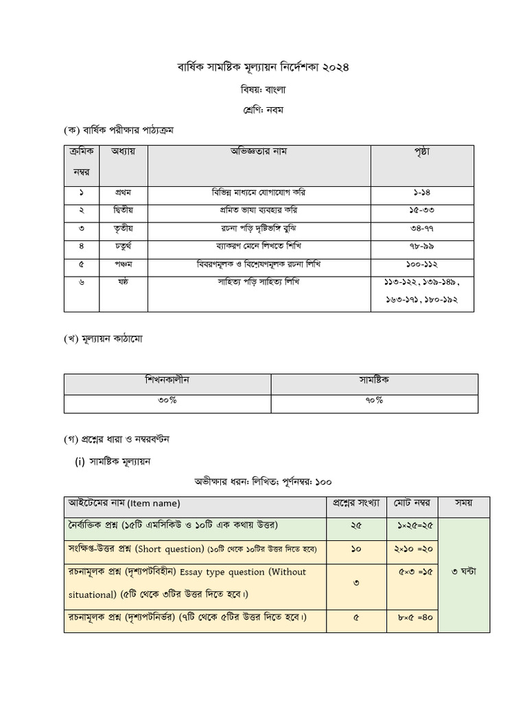SSC Batch2026 Annual Syllabus 2024 | PDF