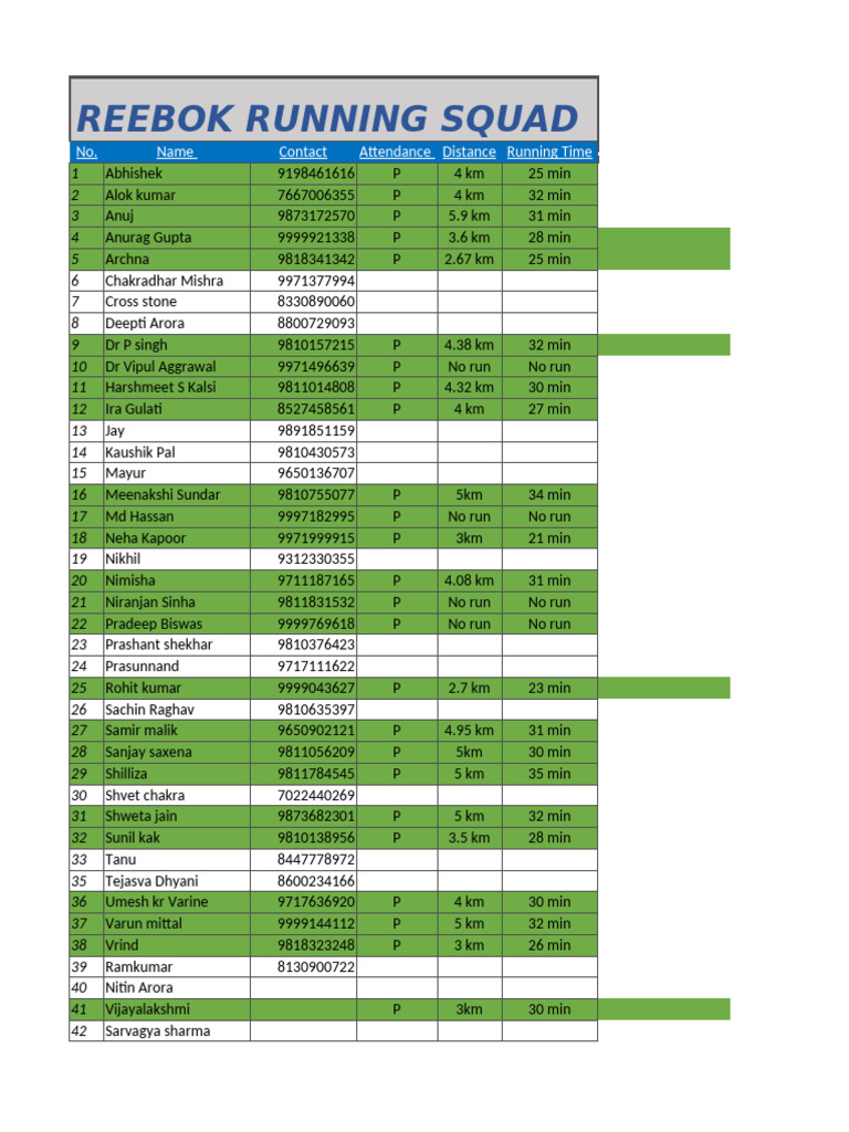 28 Feb 24 RRS Meghdootam Park | PDF