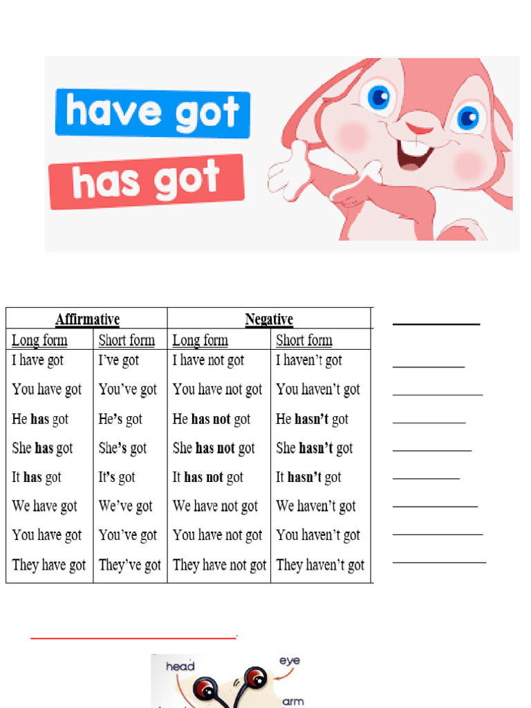 Using "Have Got" in Descriptive Sentences | PDF