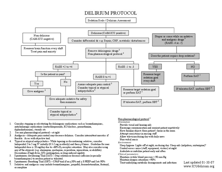 Delirium Management Protocol Guide | PDF | Atypical Antipsychotic ...