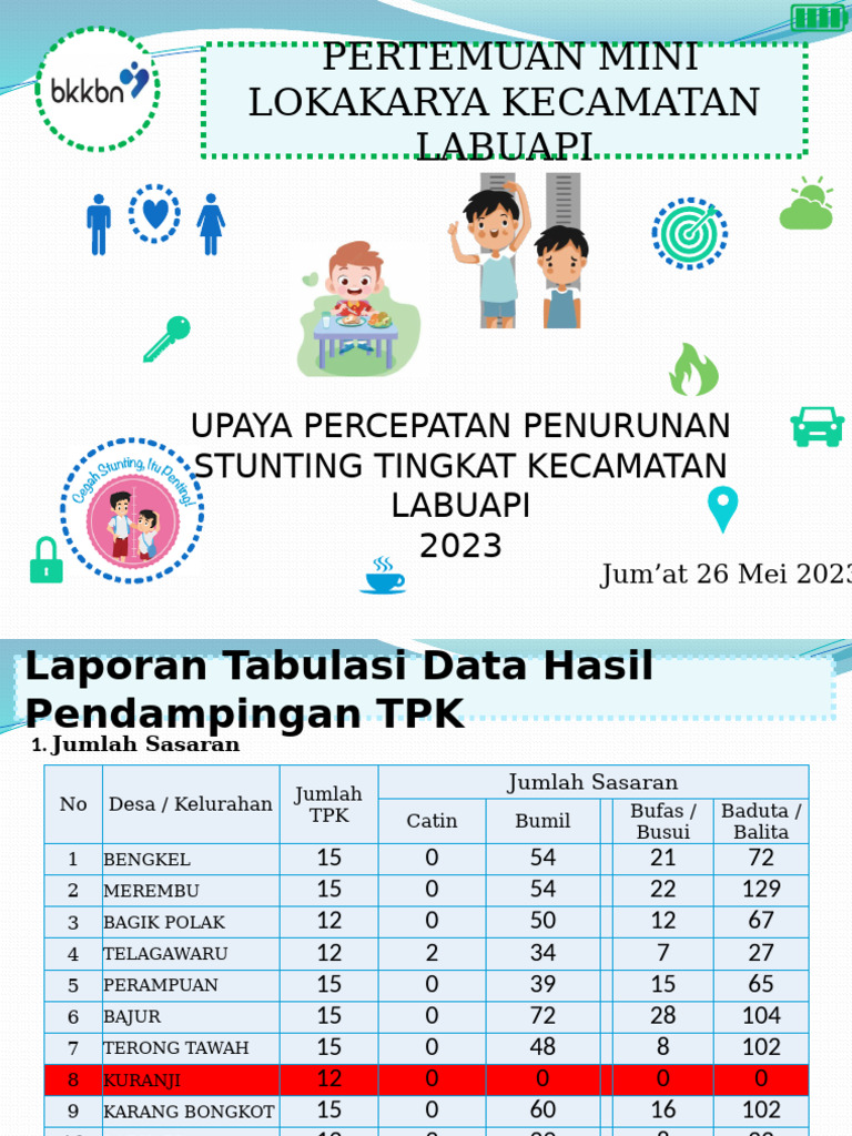 Minilok PPT Revisi | PDF