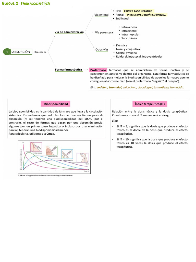 Miscelánea Esquemas | PDF | Enfermedades y trastornos | Medicina CLINICA