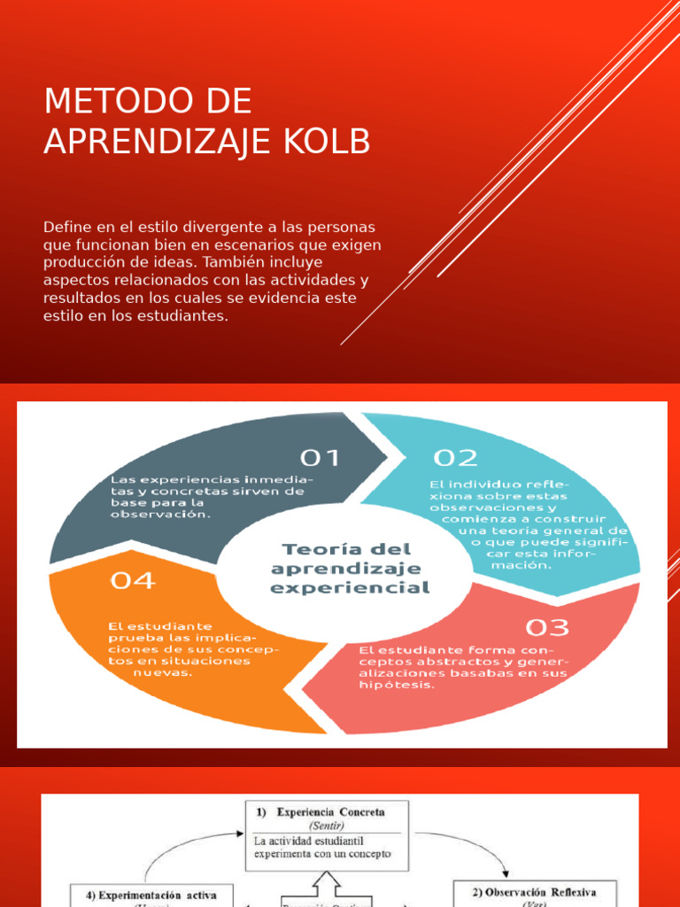 Metodo de Aprendizaje Kolb | PDF