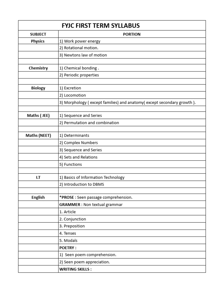 2593514c 685e 4bf5 8cda 9b8158ccb193 FYJC FIRST TERM SYLLABUS-1 | PDF