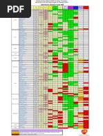 Solvent Miscibility and Polarity Chart | PDF
