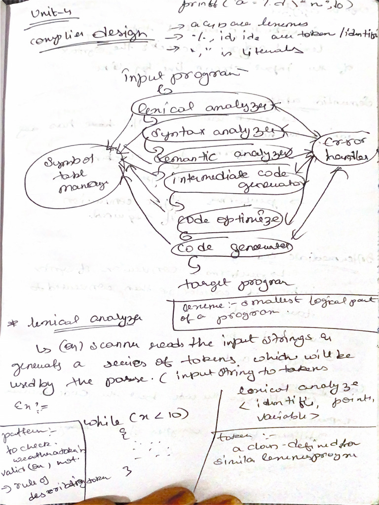 Unit 4 Atcd | PDF