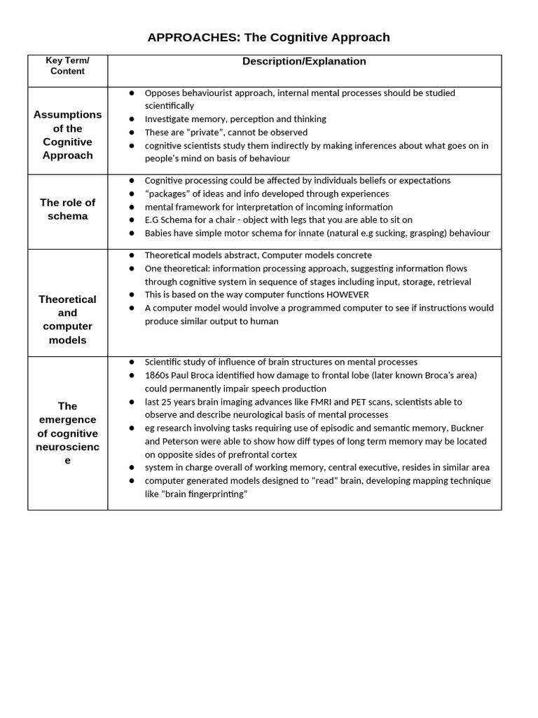 Cognitive Approach in Psychology Explained | PDF | Cognition ...