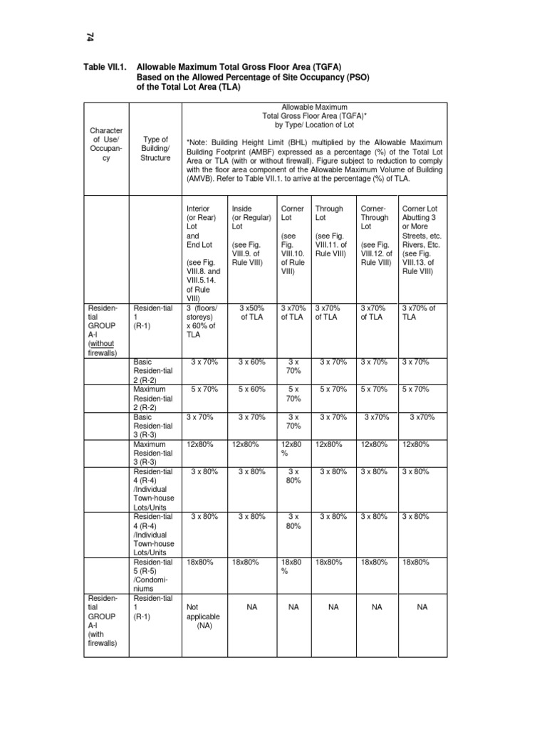 Building Bulk and Floor Area Guidelines | PDF