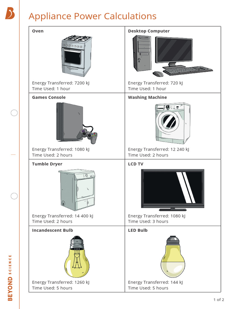 Appliance Power Calculations Cards | PDF