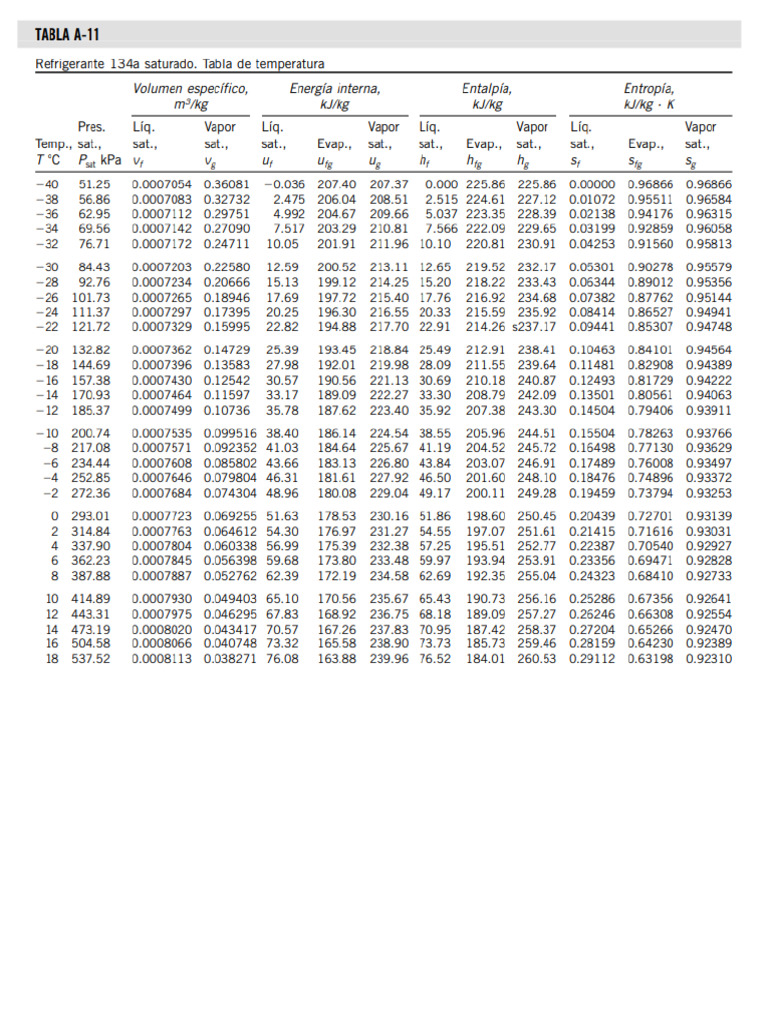 Tabla Ref. 134 A Int. | PDF