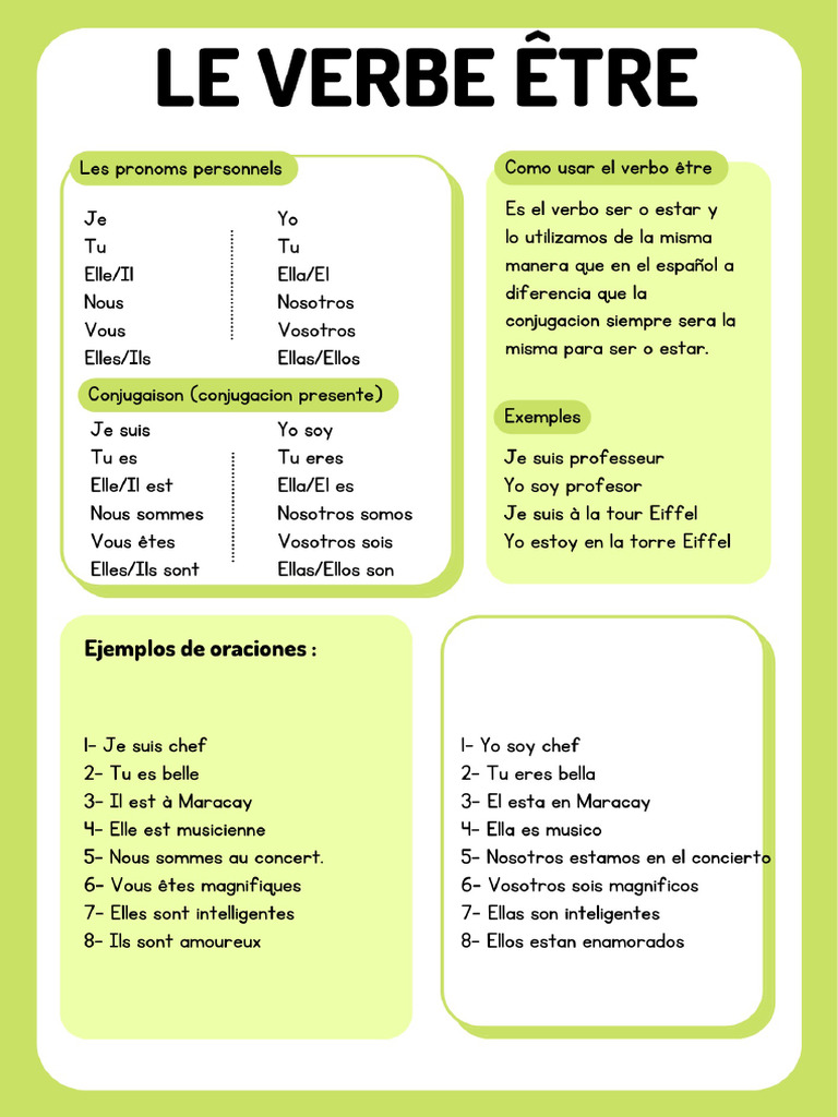 El Verbo Être | PDF