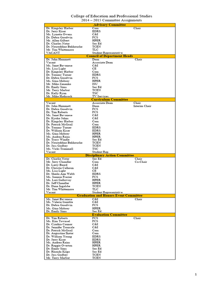 2014-2015 CEPS Committees Assignments | PDF