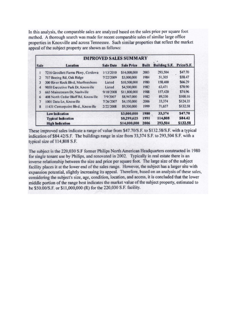 Strawberry Plains Appraisal Comps | PDF