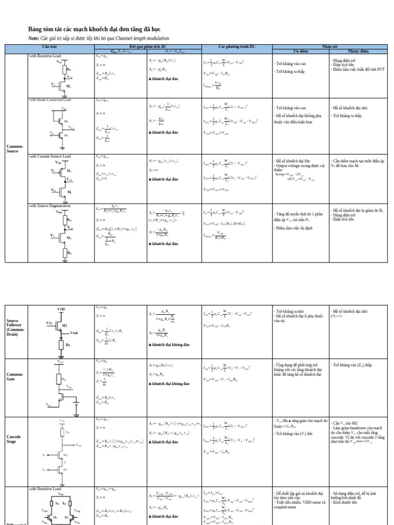 IC-Design Solutions v2 | PDF