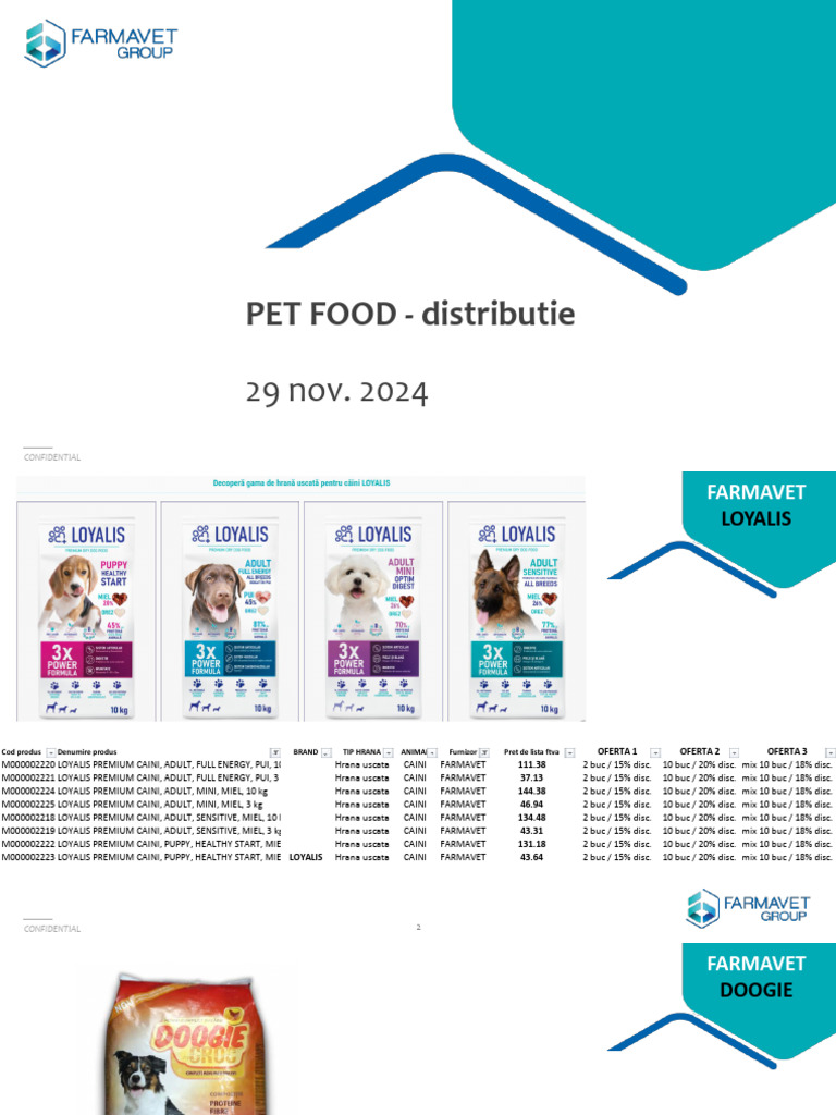 Oferta Pet - Food - 28.11.2024 | PDF | Domesticated Animals | Animals ...