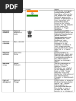 Our National Symbols: Presented by Sahhana | PDF | Travel | History