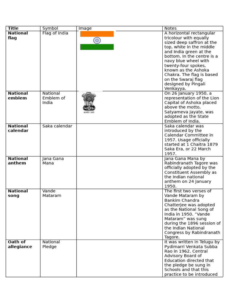 National symbols | PDF