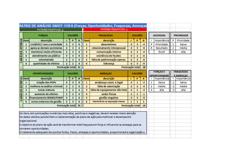 matriz swot | PDF | Análise SWOT | Business