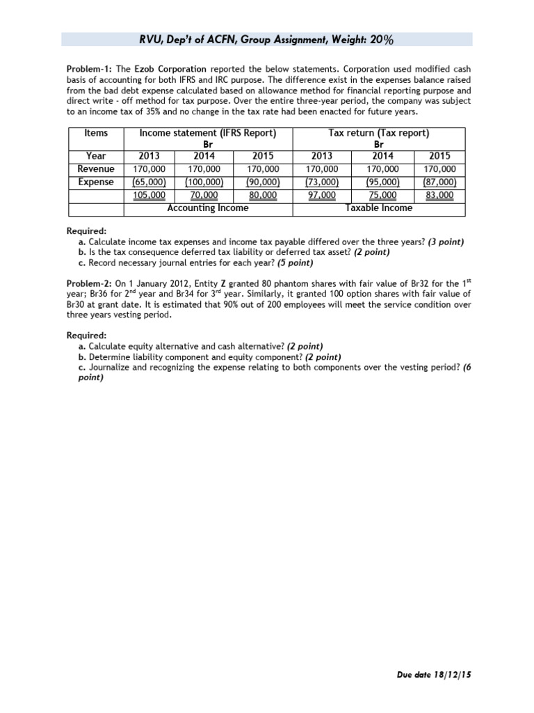 Adv Assignment (1) - 1 | PDF
