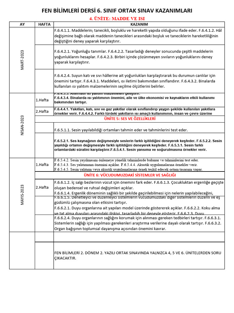 6.sinif Fen Bilimleri Ortak Sinav Kazanimlari | PDF