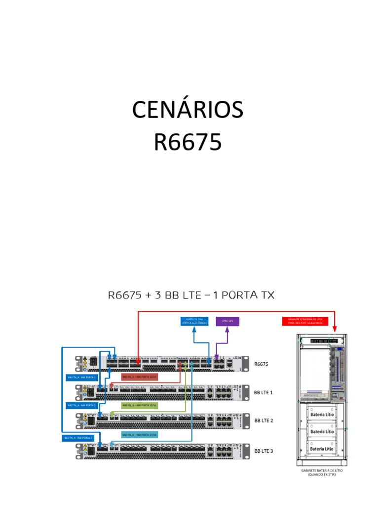 TIM - Cenários R6675 RevF | PDF | 3G | Equipamento de telefonia móvel ...
