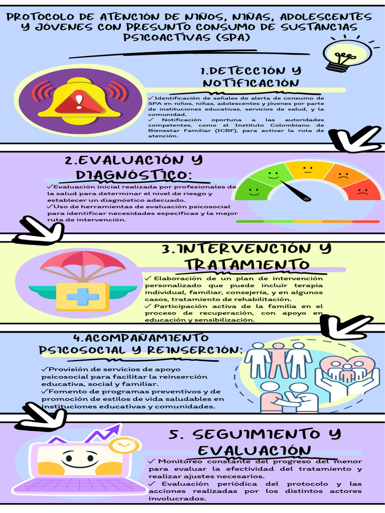 Protocolo Atención Consumo (SPA) 20240904 151358 0000 | PDF | Evaluación | Terapia