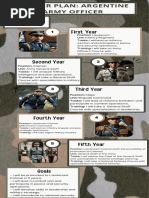Army Officer Career Timeline Template | PDF | Educational Years | Military Operations