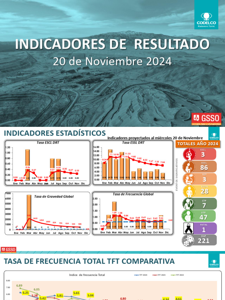 Indicadores de Resultados 2024: Estadísticas y Eventos | PDF