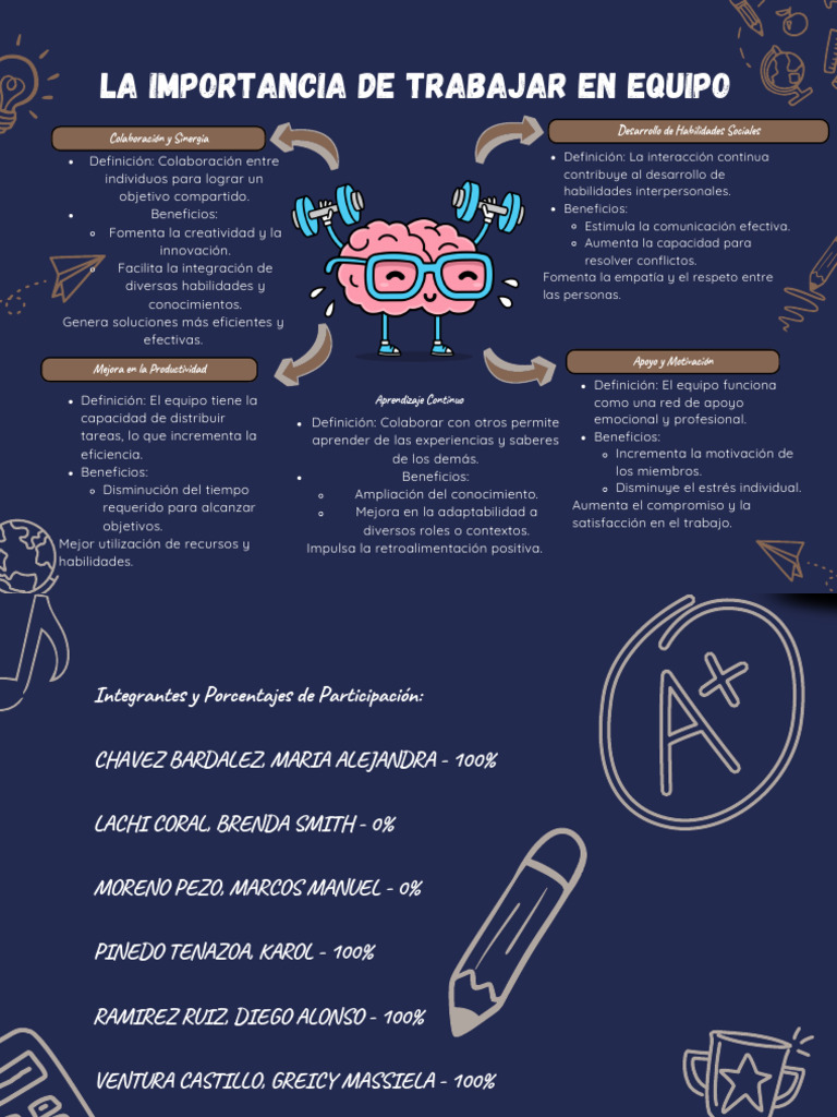 Organizador Gráfico Sobre Idea Principal Doodle Multicolor | PDF ...