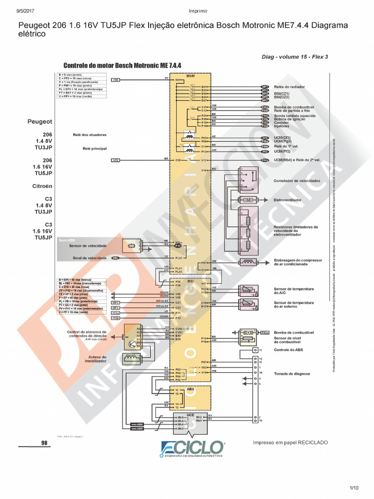 Peugeot 206 1 6 16V TU5JP Bosch Motronic ME7 4 4 Diagrama Elétrico | PDF