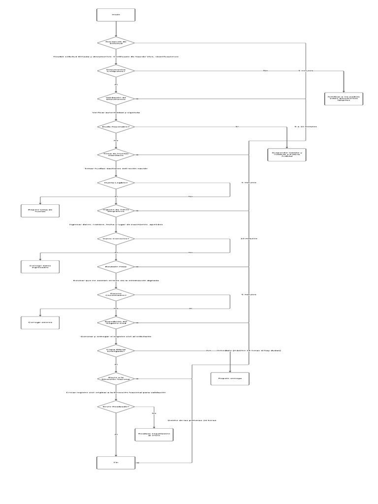Diagrama Rejis | PDF