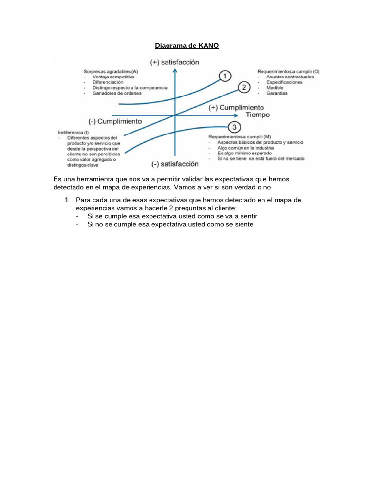 Diagrama de KANO | PDF | Cliente | Business