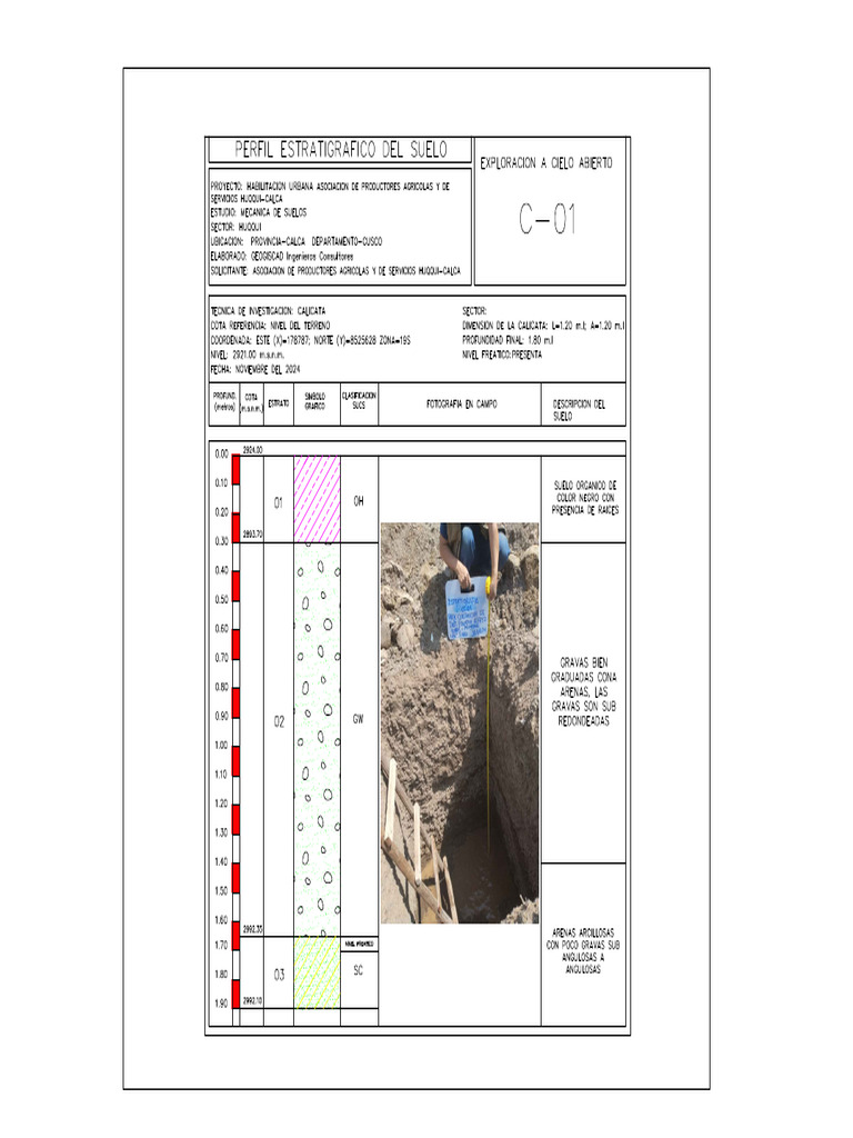 PERFIL ESTRATIGRAFICO DE CALICATA ESPITIA_1 | PDF