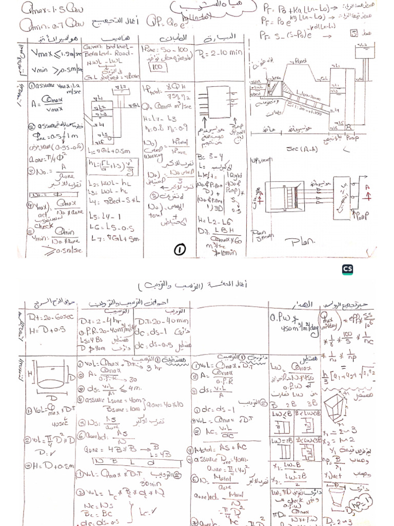 A3 Revision | PDF