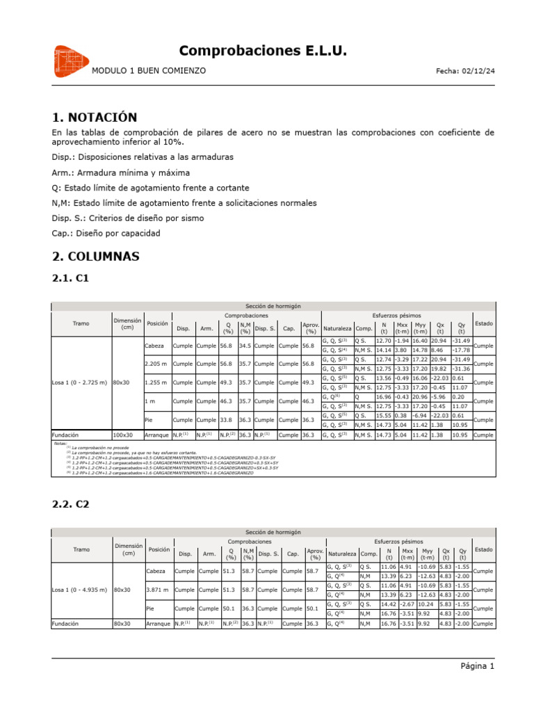 Comprobaciones E.L.U | PDF | Viga (Estructura) | Esfuerzo de torsión