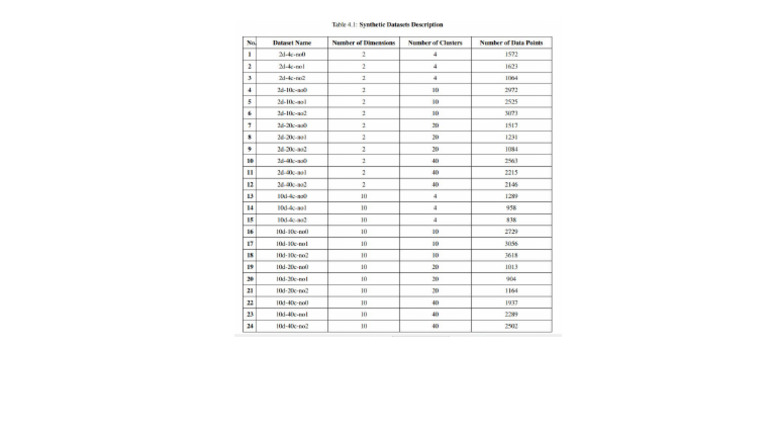 Synthetic Datasets Description Table | PDF