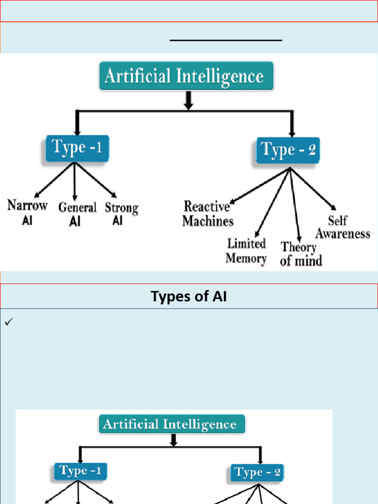 Chapter-1b Introduction | PDF | Artificial Intelligence | Intelligence ...