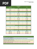 Dibels 8 Composite Score Calculation Guide Supplement 072020 | PDF ...