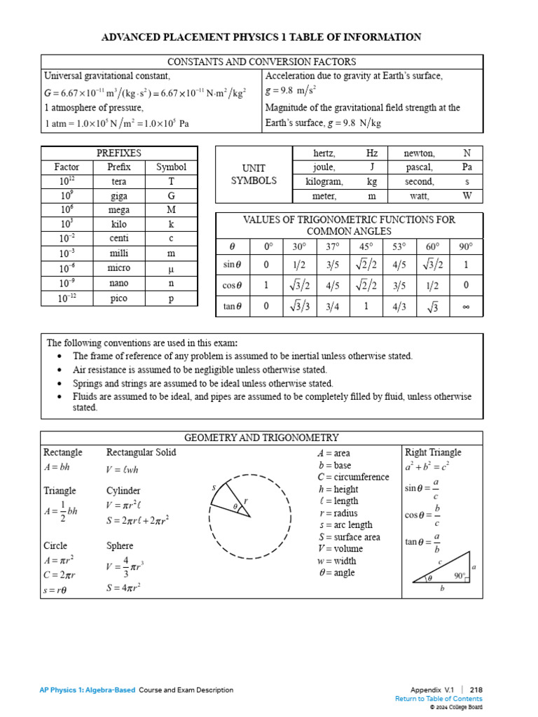 httpsapcentral.collegeboard.orgmediapdfap-physics-1-equations-sheet.pdf ...