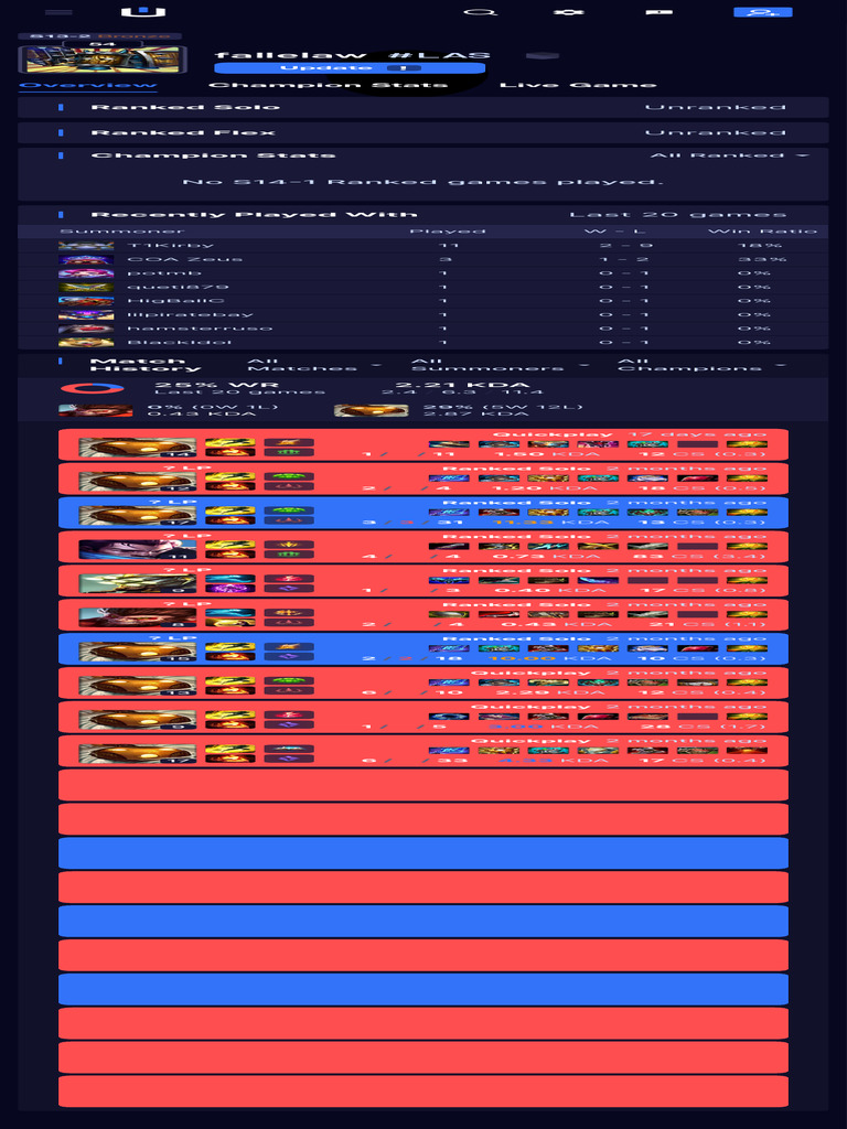 Fallelaw #LAS S14-1 LoL Profile (LAS) Champion Stats + Match History ...