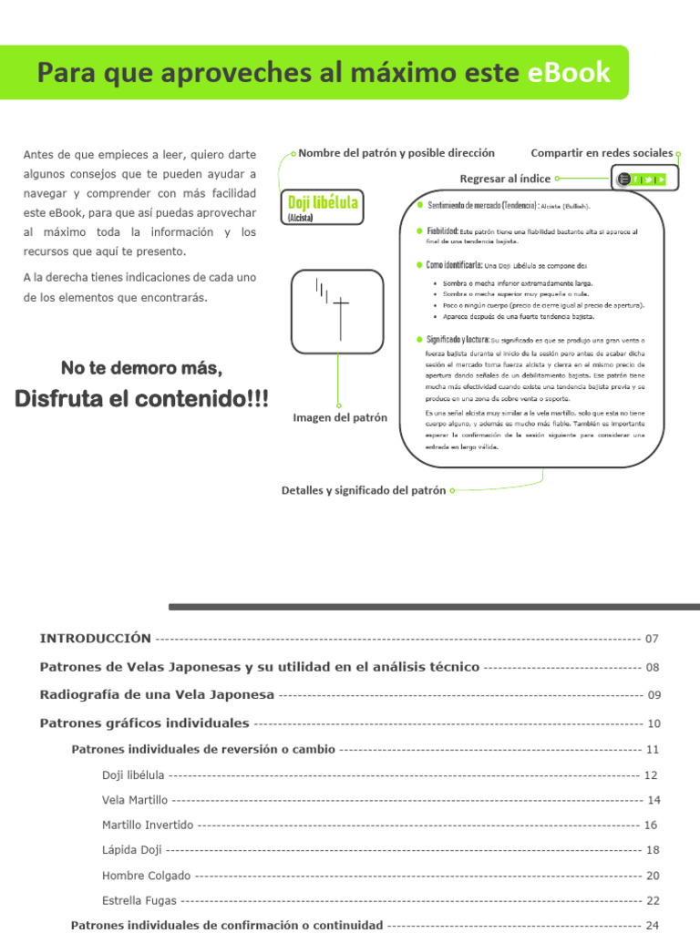 Ebook Patrones de Velas Japonesas Salida Salida | PDF