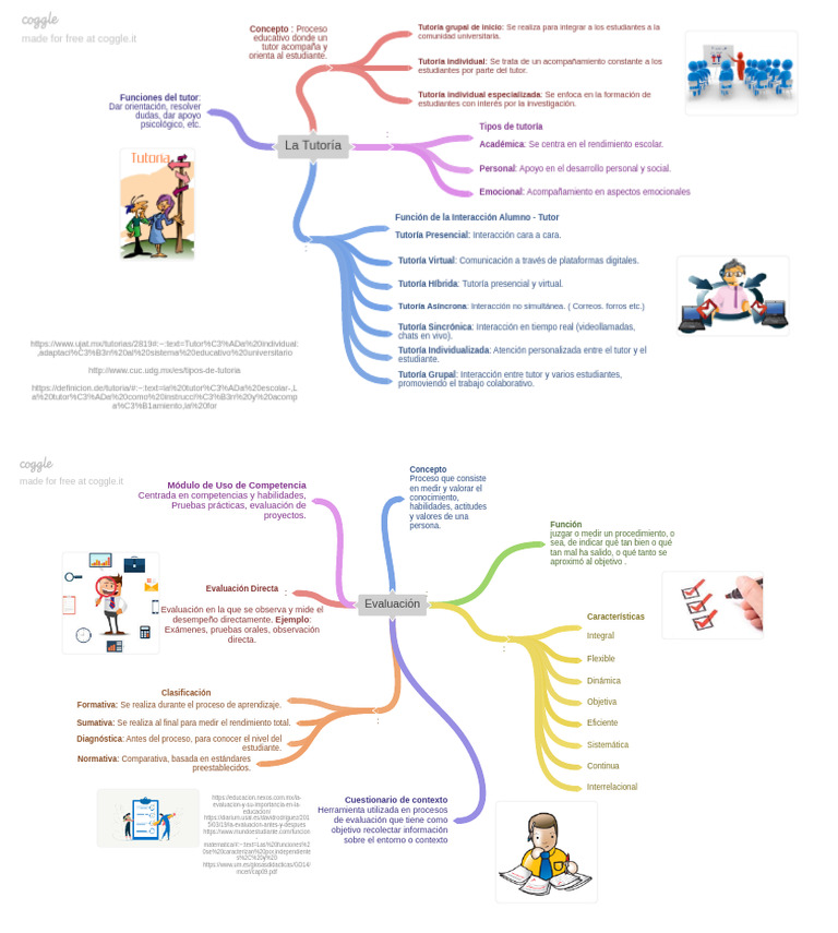 Tarea 4 - Mapas Mentales Apoyo Tutorial y Evaluación – Casicana Caguana Evelyn Anahi (1) | PDF ...