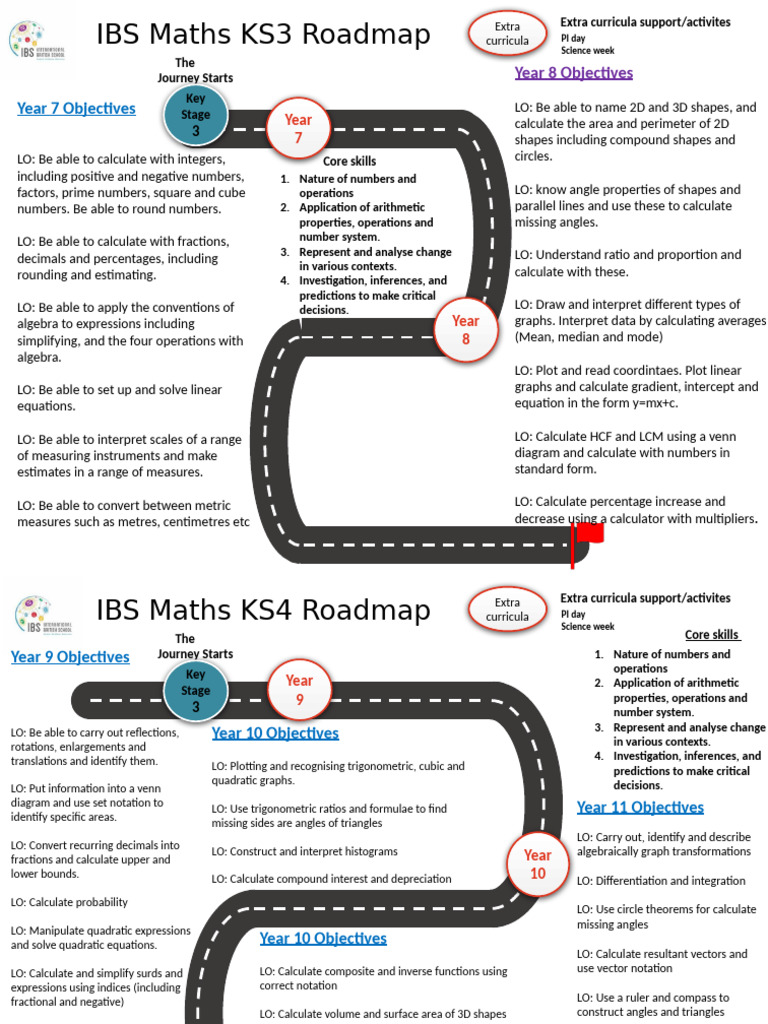 IBS Maths KS3 Roadmap: Year 7 Objectives | PDF | Numbers | Area