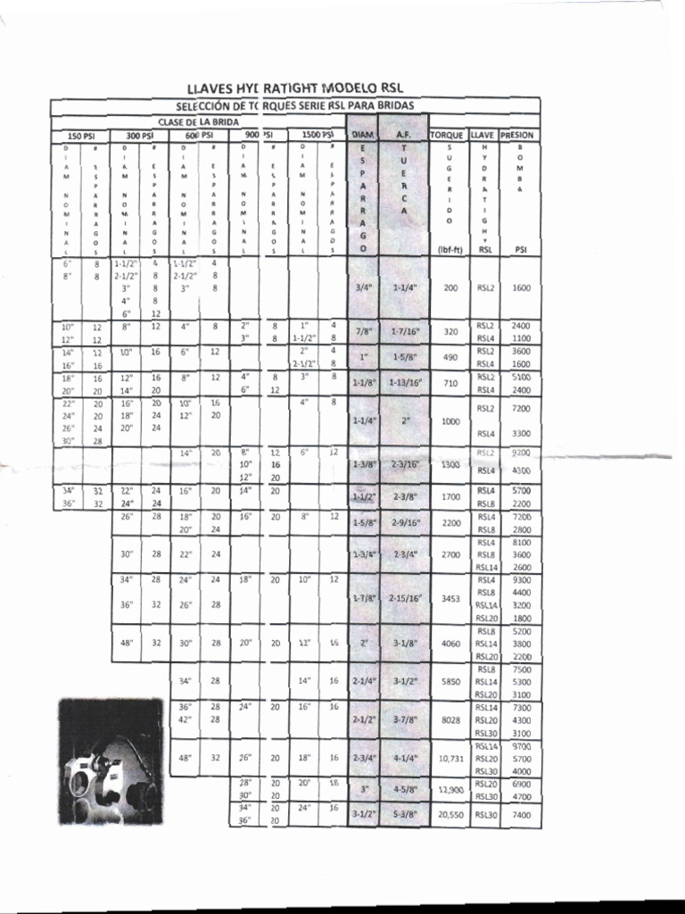 Tabla de Torque Hydratigth RSL | PDF