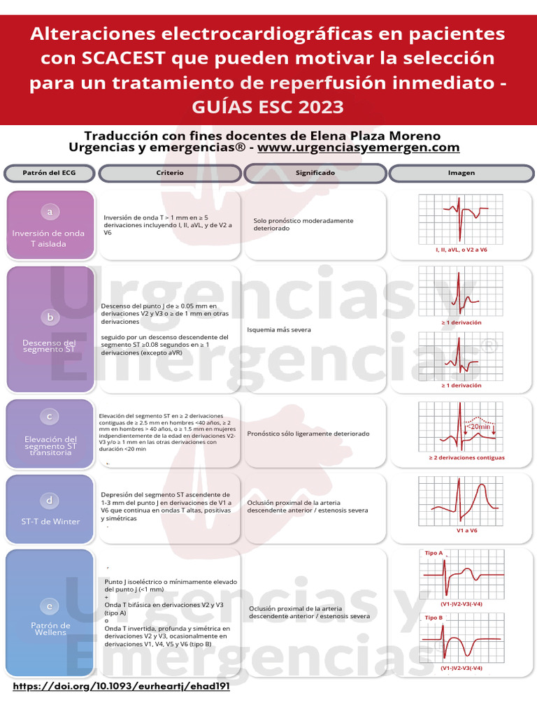 Car. Sca. 2023 .Alteraciones Ecg en Scacest y Scasest | PDF | Electrofisiología cardíaca ...