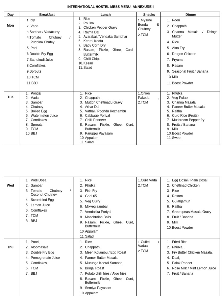 International Hostel Mess Menu | PDF | Indian Cuisine | Cuisine