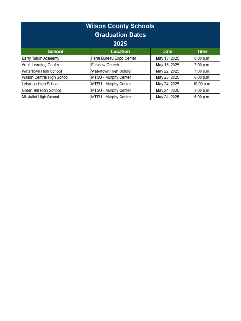 Graduation Dates 2025 | PDF