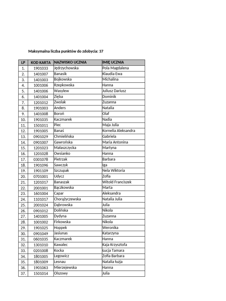 Wstepne Wyniki Rejon Pol | PDF