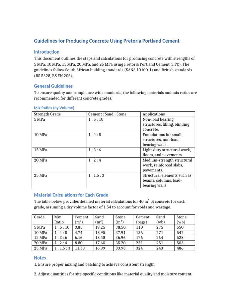 Concrete Mix Guidelines | PDF | Concrete | Cement