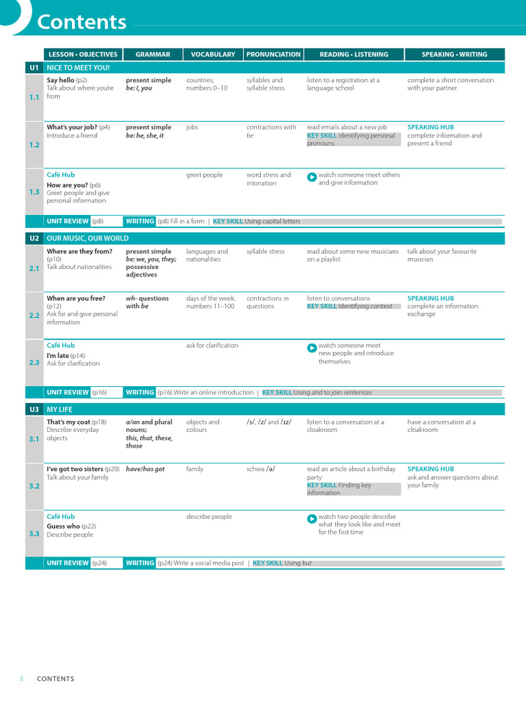 Language Hub Beginner Contents | PDF | Verb | Syntax